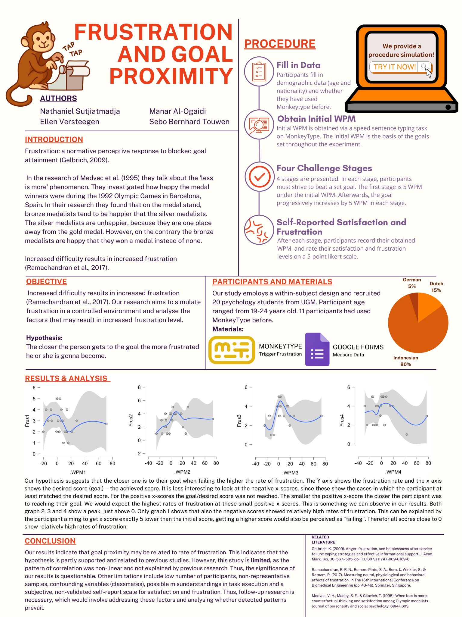 Mini-Research Poster Exhibition – IUP Psychology UGM